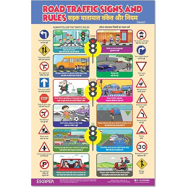 Indian Traffic Signs Chart