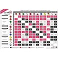 HSG71 – Warehouse Chemical Segregation Chart Poster (A2) : Amazon.co.uk ...