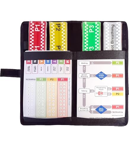 Badge Holder Ten Second Triage & METHANE Major Incidents Reference Card ...