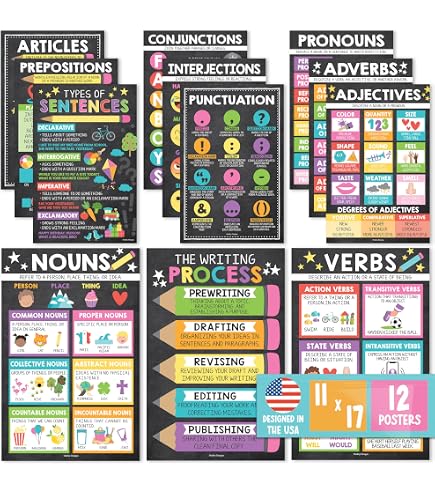 Essay Writing Posters For Classroom Anchor Chart Paper ZOCO – 8 Parts ...