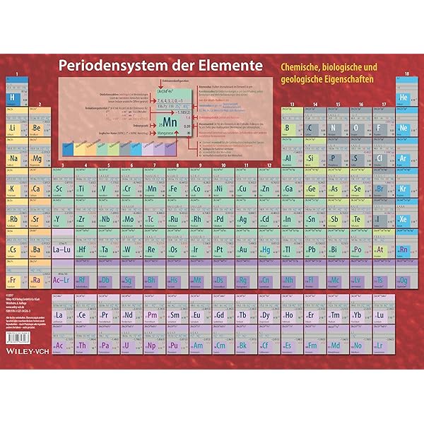 Periodensystem Der Elemente Zum Ausdrucken