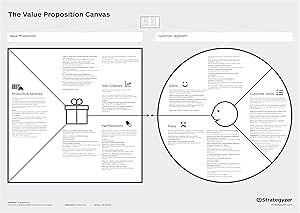 Value Proposition Canvas (poster / board), strategy and innovation ...