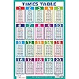 Buy Times Table - Thick Laminated Preschool Chart Book Online at Low ...