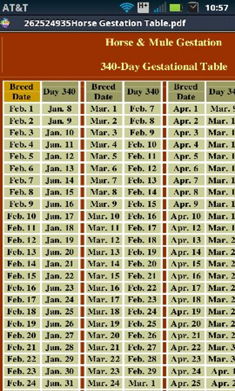 Animal Gestation Tables : Amazon.co.uk: Apps & Games