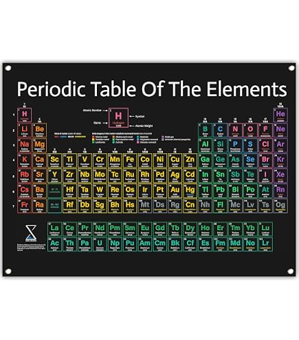 Educational Chemistry Chart Periodic Table Poster Laminated - 2023 ...