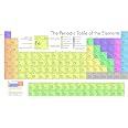 The Periodic Table Of The Elements Poster in A0-A1-A2-A3-A4-MAXI sizes ...