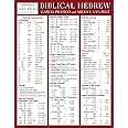 BIBLICAL HEBREW LAMINATED SHEET (Zondervan Get an A! Study Guides ...