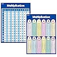 Gethelud Two kinds of Multiplication Table Chart Laminated Posters ...
