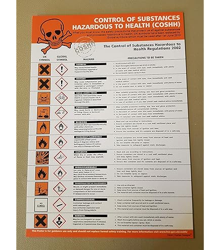 Abrasive Wheel Safety Poster Strong Rigid Pvc 400 X