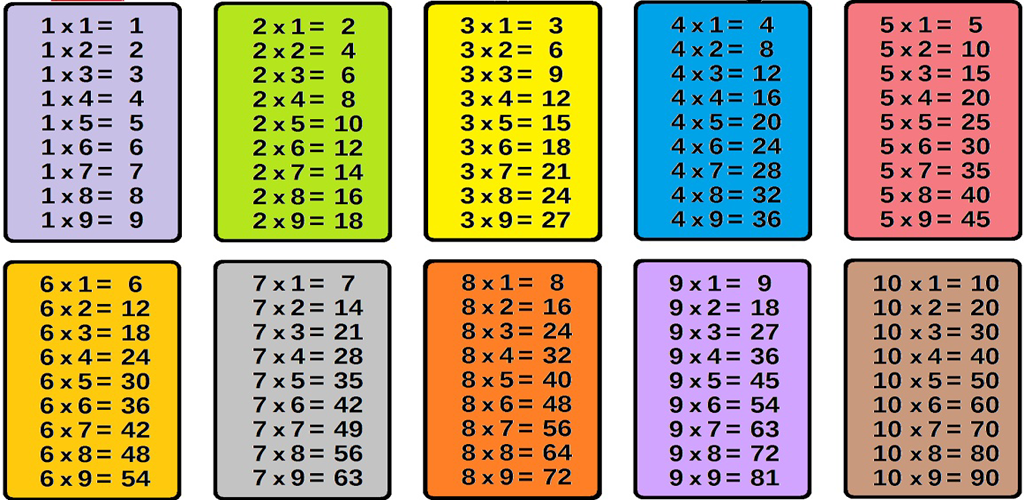 MULTIPLICATION TABLE Multiplication Table