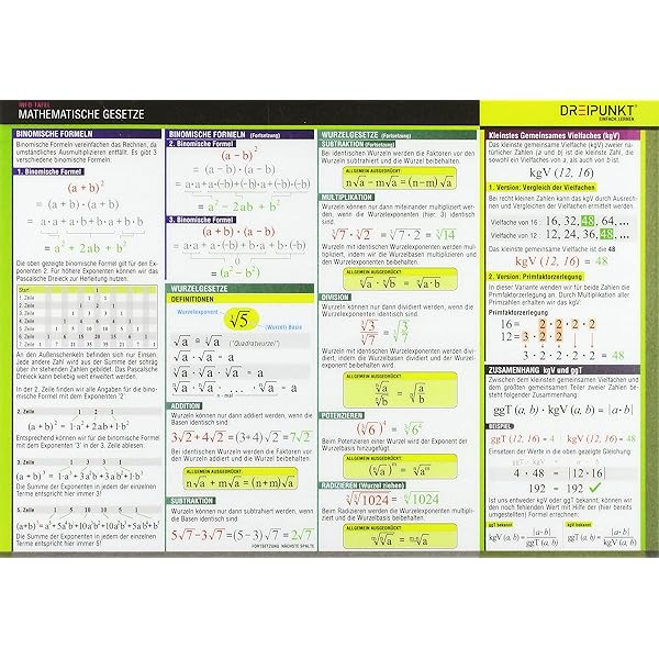 Physik Zeichen Und Symbole Satz Von 8 Symbolen Der Physik Poster Zum