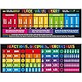 Math Poster, 2 PCS Large Math Fraction/Decimal/Percentage Poster ...