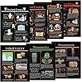 Ancient Civilizations Poster Social Studies Classroom Learning ...