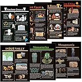 Ancient Civilizations Poster Social Studies Classroom Learning ...