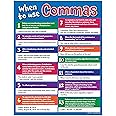 When to Use Commas - Punctuation Classroom Posters - Writing Process ...