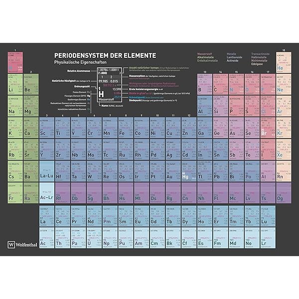 Periodensystem Zum Ausdrucken Periodensystem Der Elemente