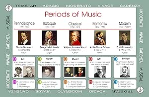 Musical Trixstar Periods of Music School Poster: Amazon.co.uk: Office ...