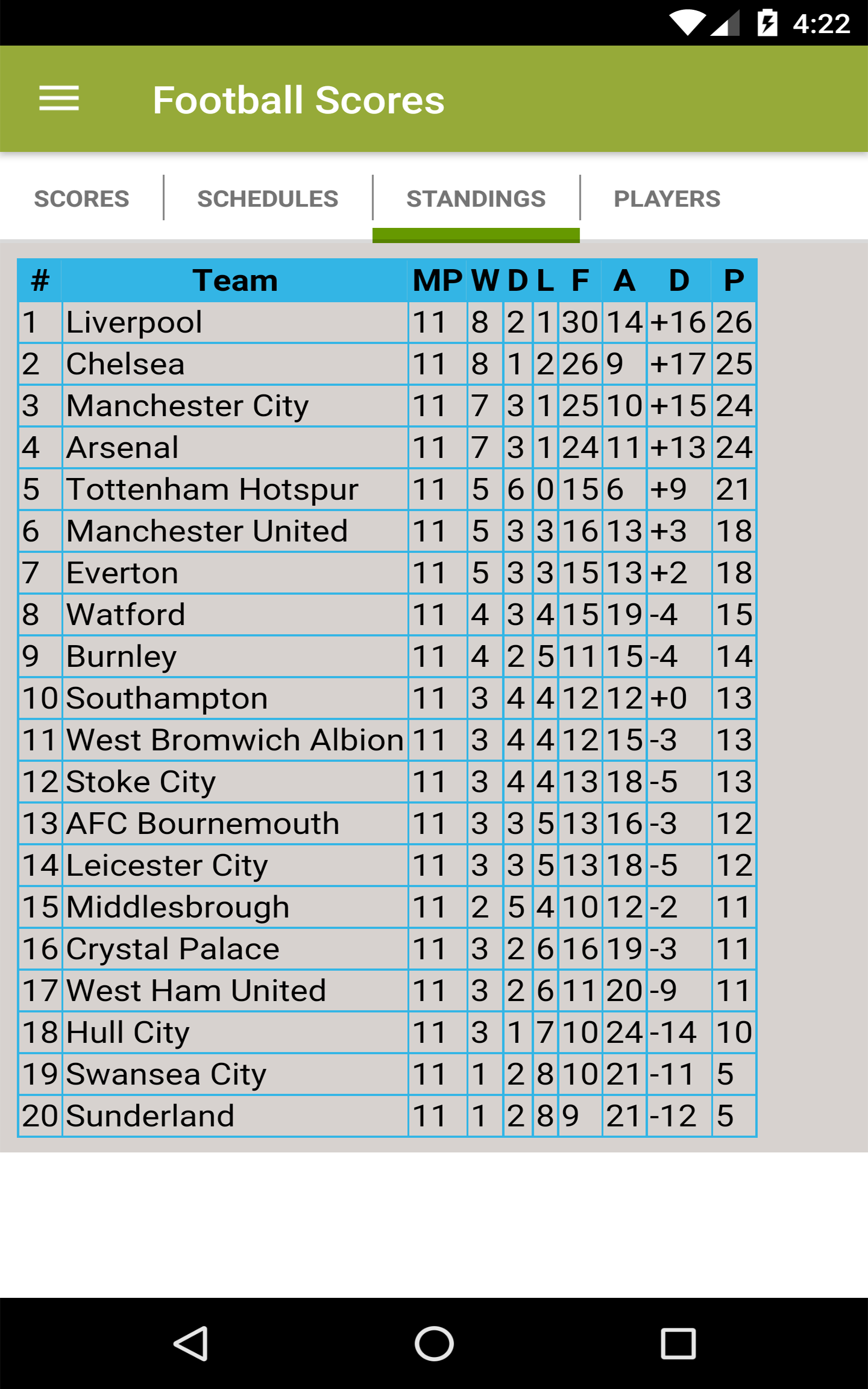 Football Live Scores: Amazon.co.uk: Appstore for Android