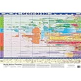 Decorably 15 Ancient Civilizations Posters for Classroom, 11x17in Matte ...
