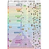 Timeline Of World History Printable World History Timeline World ...