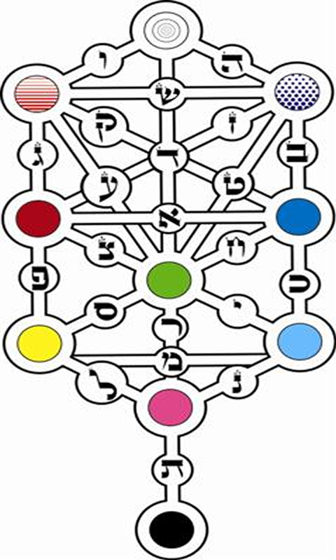 Kabbalah Magic: Tree of Life: Amazon.co.uk: Appstore for Android