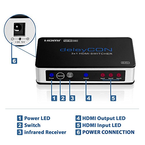 deleyCON ULTRA Serie HDMI Switch Verteiler 3 Port Automatisch - 3D ...